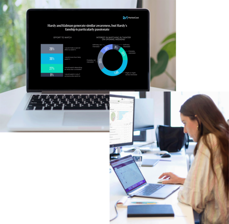 Custom Research Solutions | MarketCast