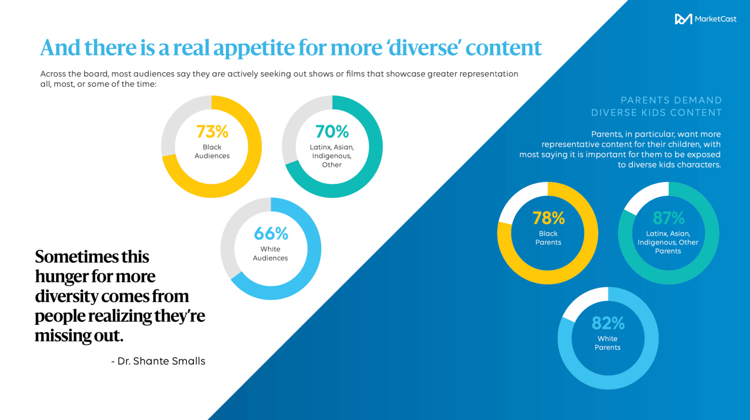 Representation in Media | MarketCast