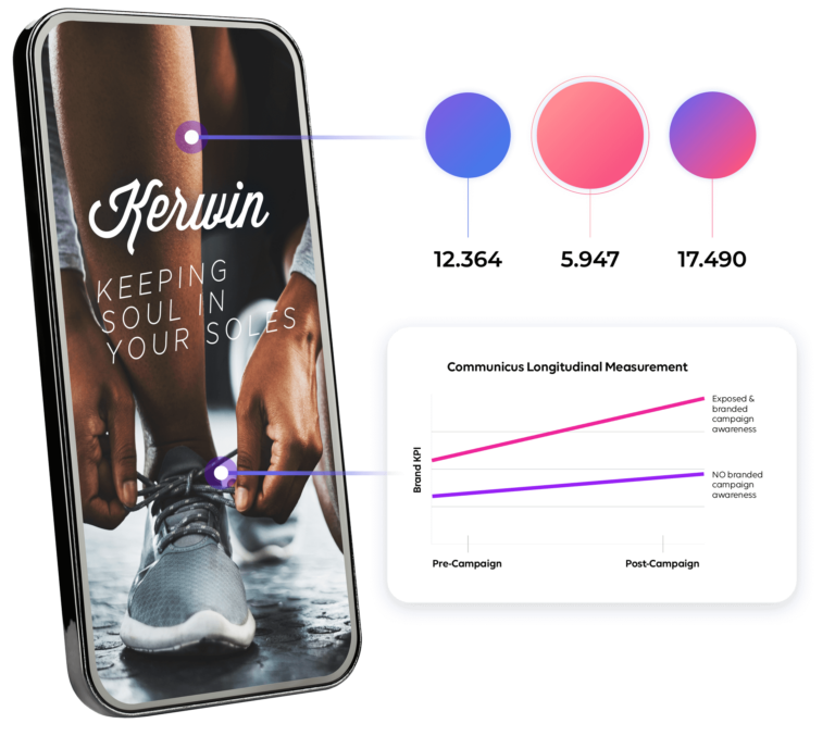 Advertising Solutions: Ad Testing, Advertising Performance, Campaign ...