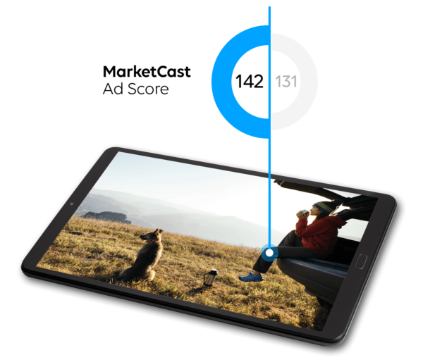 Advertising Solutions: Ad Testing, Advertising Performance, Campaign ...