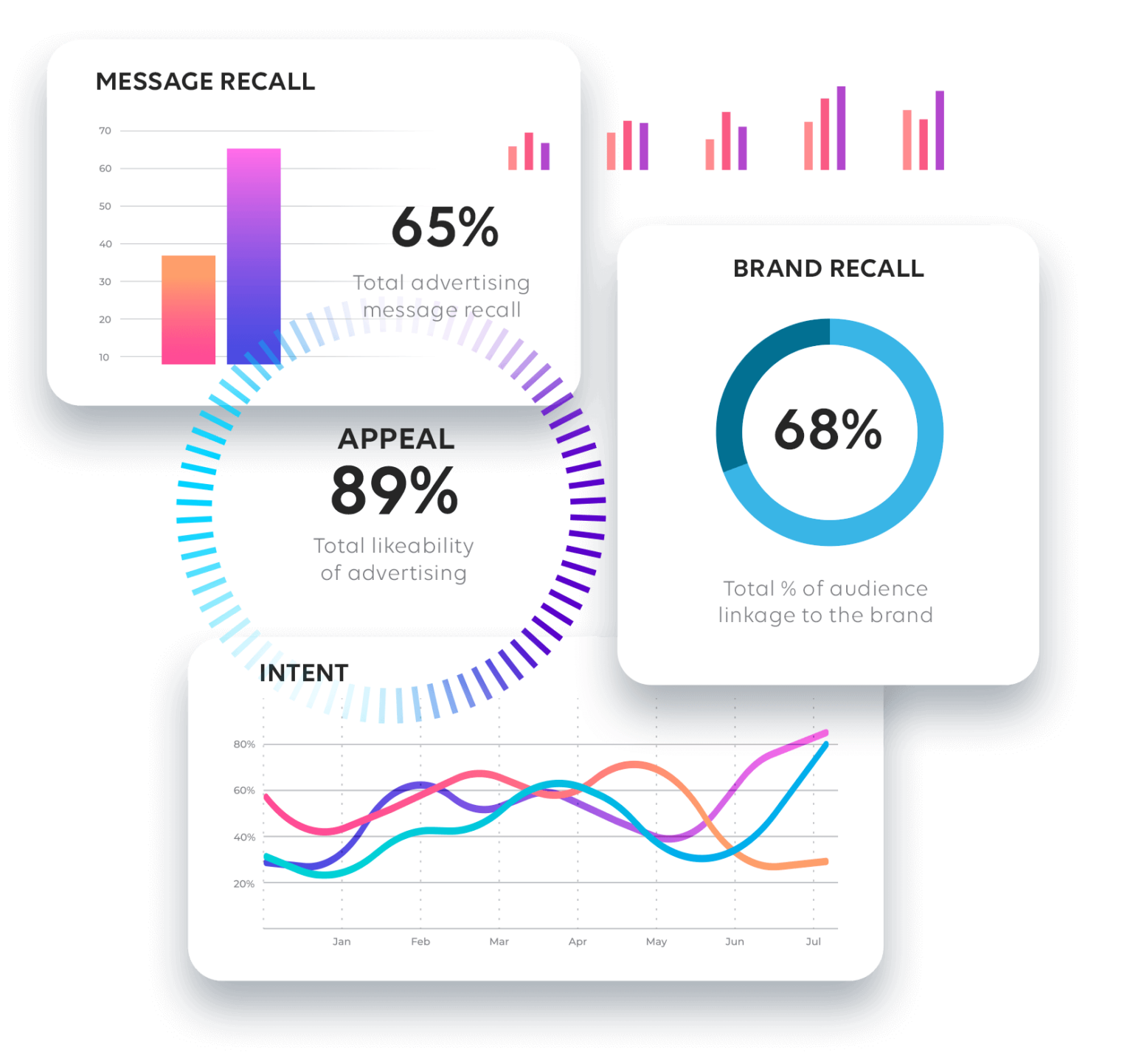 Advertising Solutions: Ad Testing, Advertising Performance, Campaign ...