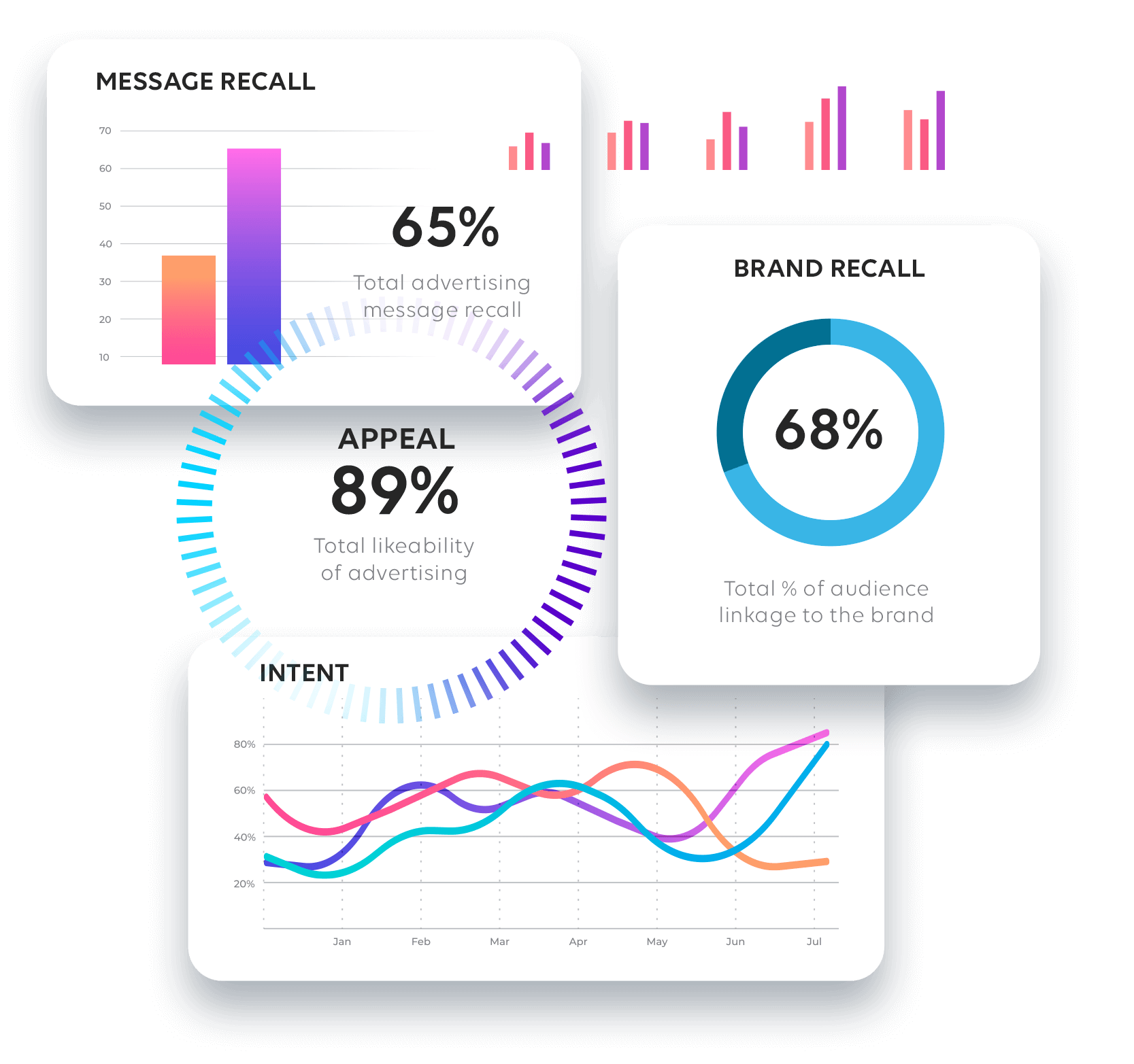 Advertising Solutions: Ad Testing, Advertising Performance, Campaign ...