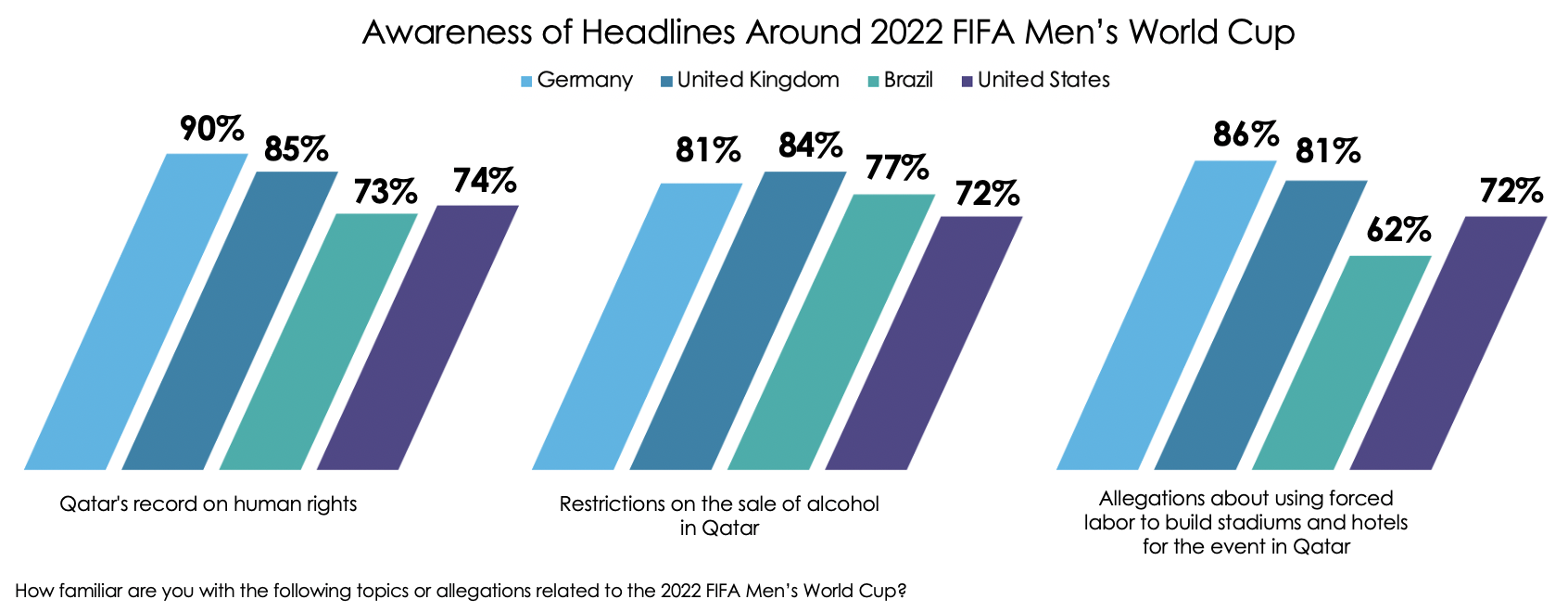 Behind the Headlines: What Football Fans Really Think of Qatar as World ...