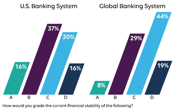 The Pulse of the Investing Market During the Current Banking Dilemma ...
