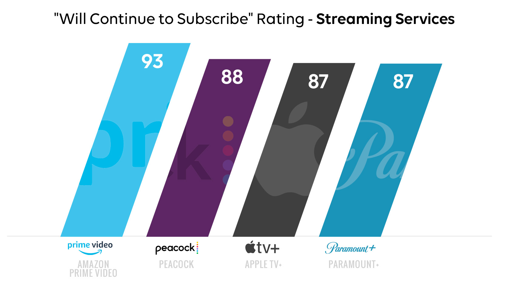 Latest Streaming Satisfaction Numbers Show the Impact of Original ...