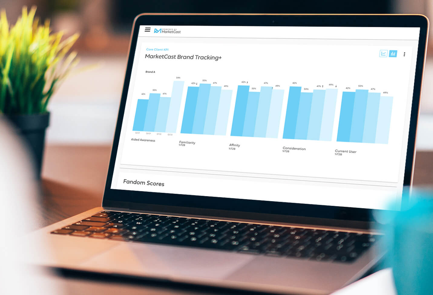 Brand Solutions: Brand Research & Brand Lift | MarketCast