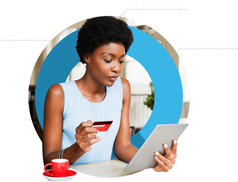 Brand Solutions: Brand Research & Brand Lift | MarketCast