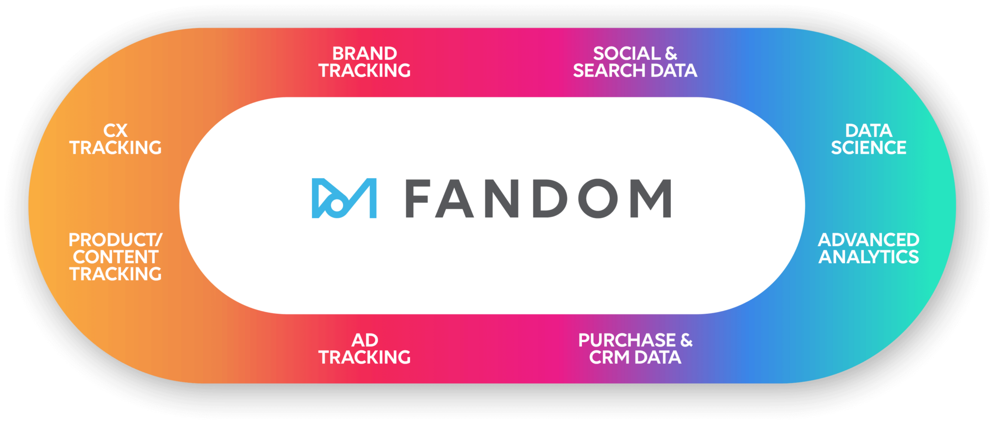 MarketCast Brand Tracking+