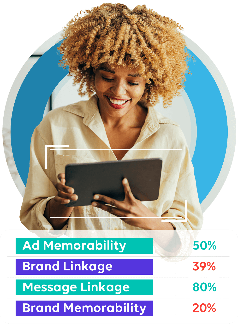 Brand Effect | Marketcast