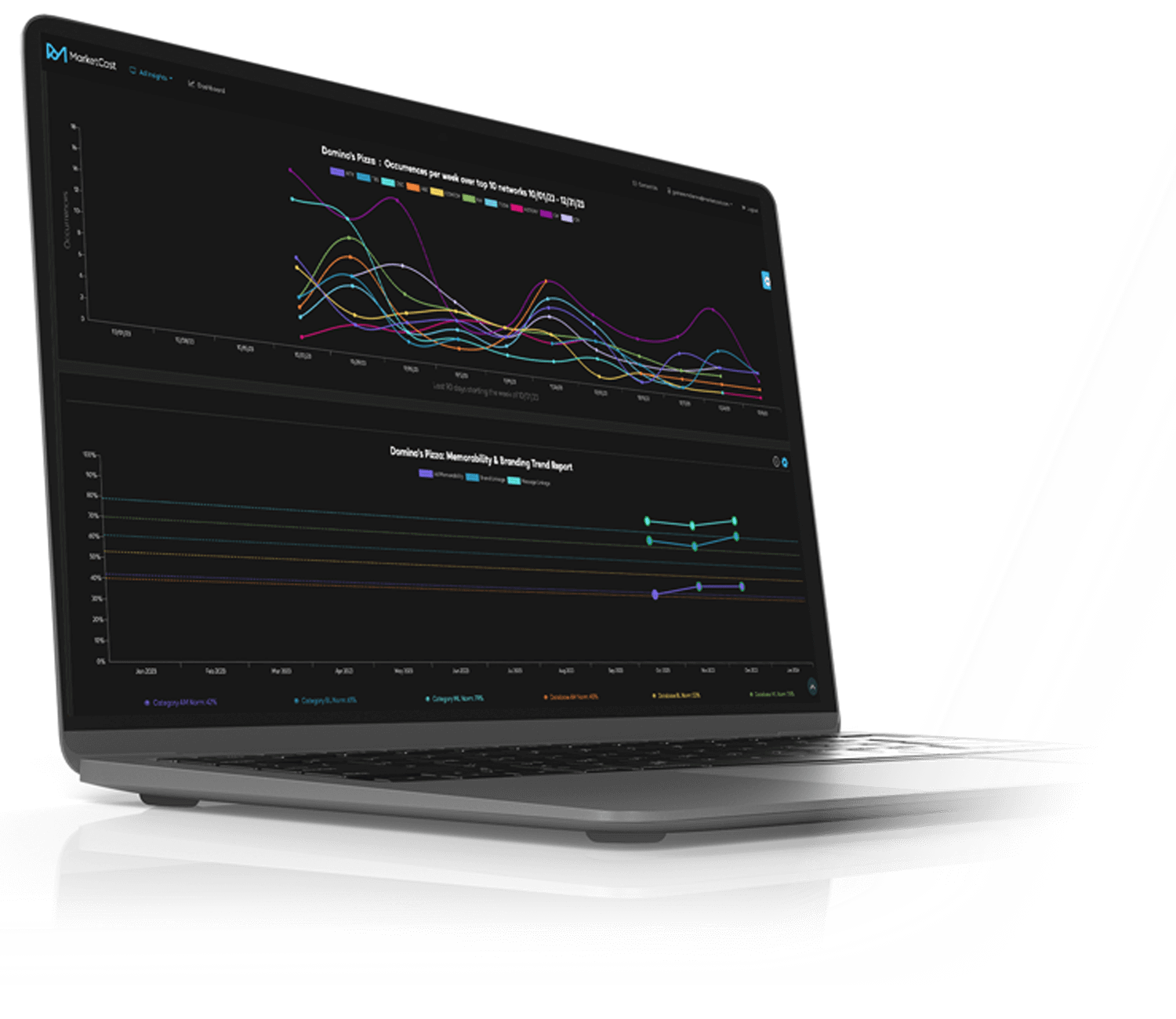 The Rise of Ad Resonance Metrics | Marketcast