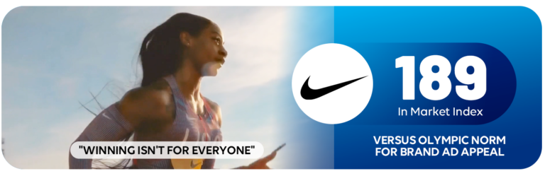Summer Olympics: Which Ads Took the Podium | Marketcast