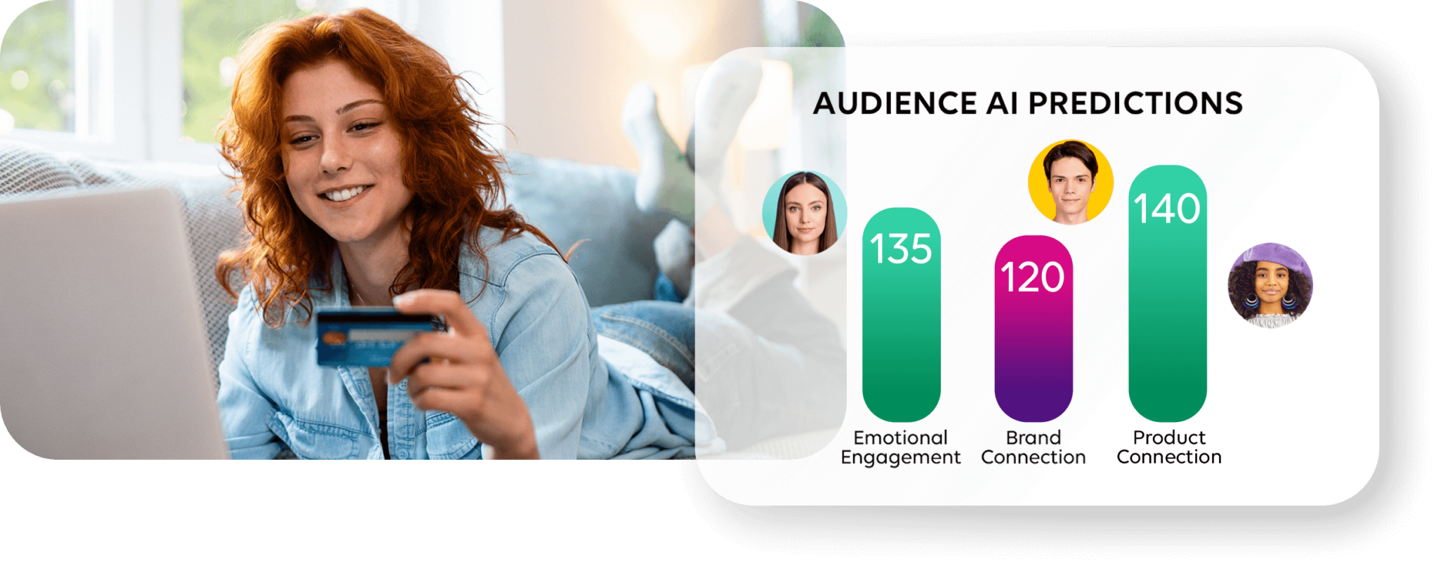 Ad Testing | Marketcast