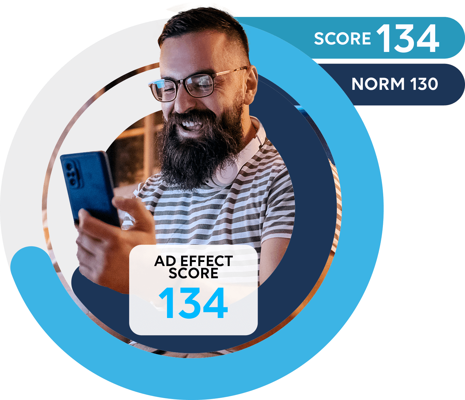 Ad Testing | Marketcast