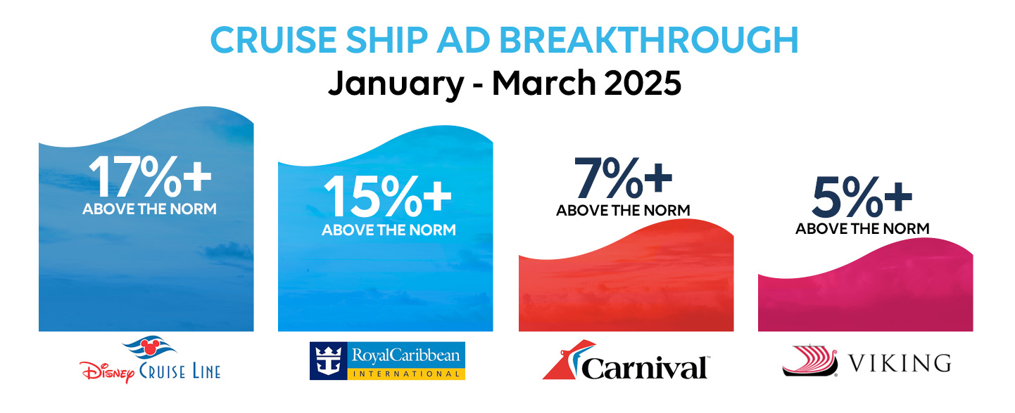 Cruise Ads Making Waves | Marketcast