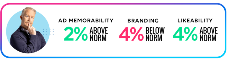 How Progressive’s Characters Keep Audiences Hooked | Marketcast