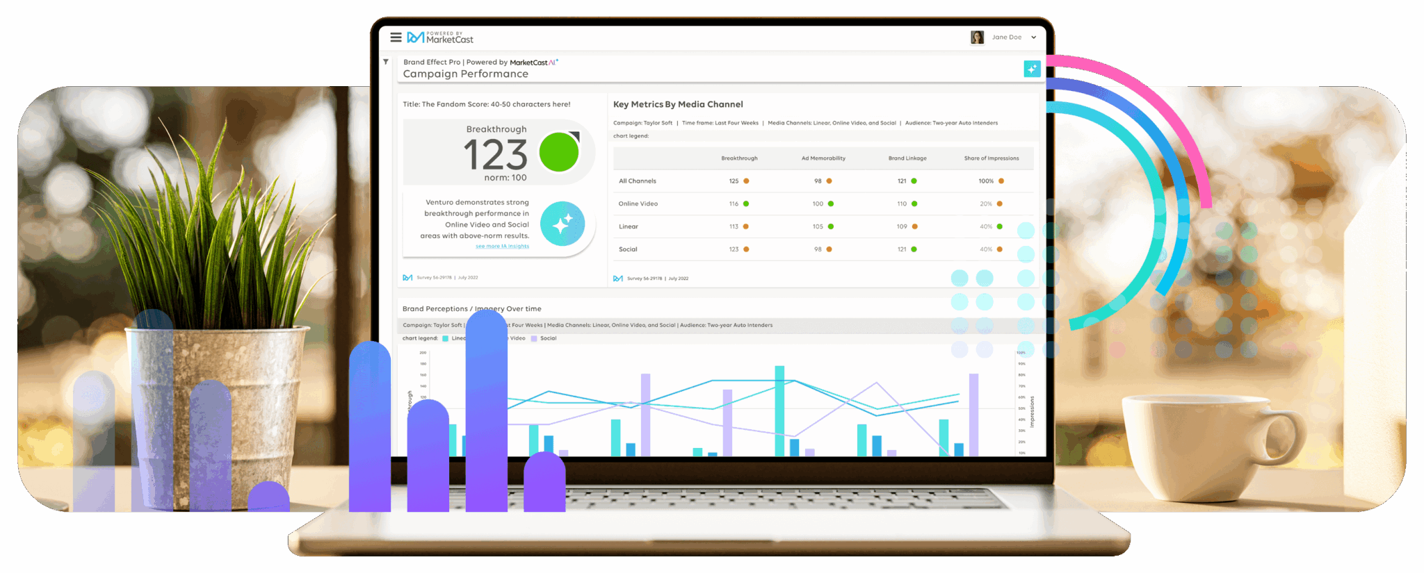 Brand Effect Pro | Marketcast